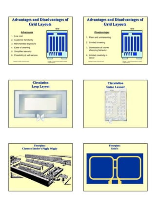 13 store layout & design new | PDF