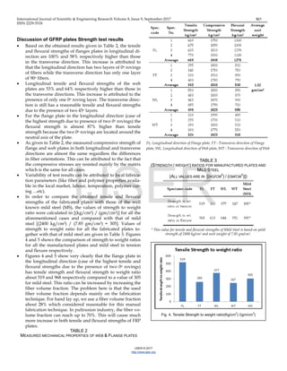 13 strength-characteristics-of-handy-lay-up-gfrp-i-beams | PDF