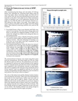 13 strength-characteristics-of-handy-lay-up-gfrp-i-beams | PDF