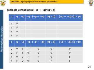 UNIDAD 1 Logica Proposicional Sintaxis y Semantica | PDF
