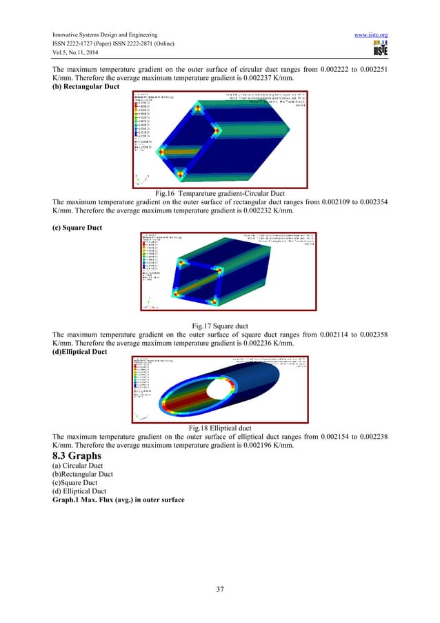 Thermal analysis of various duct cross sections using altair hyperworks ...