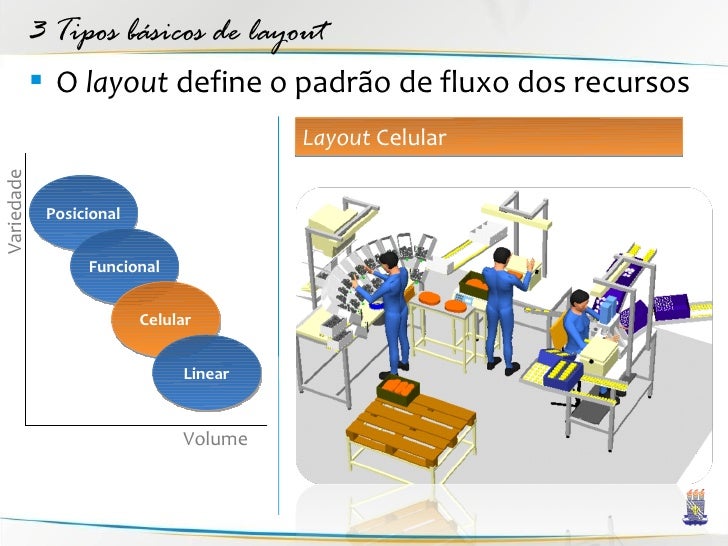 13 - Tipos de Processos x Arranjo Físico
