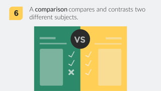 13 Types of Infographics You Can Use for Business and Marketing | PDF ...