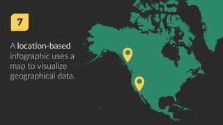 13 Types of Infographics You Can Use for Business and Marketing | PDF ...