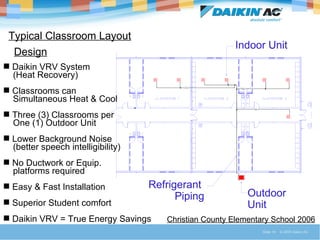 Daikin Vrv Design Layout