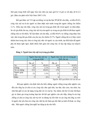 13 vai tro pn trong gia dinh tre - ng thi thu trang | PDF