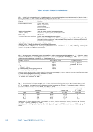13 valent pneumococcal conjugate vaccine (pcv13) r mm5909 | PDF | Lung ...
