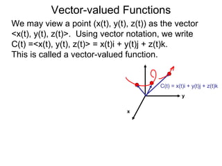 12.5. vector valued functions | PPT