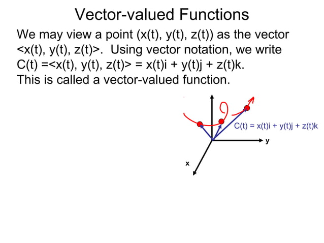 12.5. vector valued functions | PPT | Geography | Science