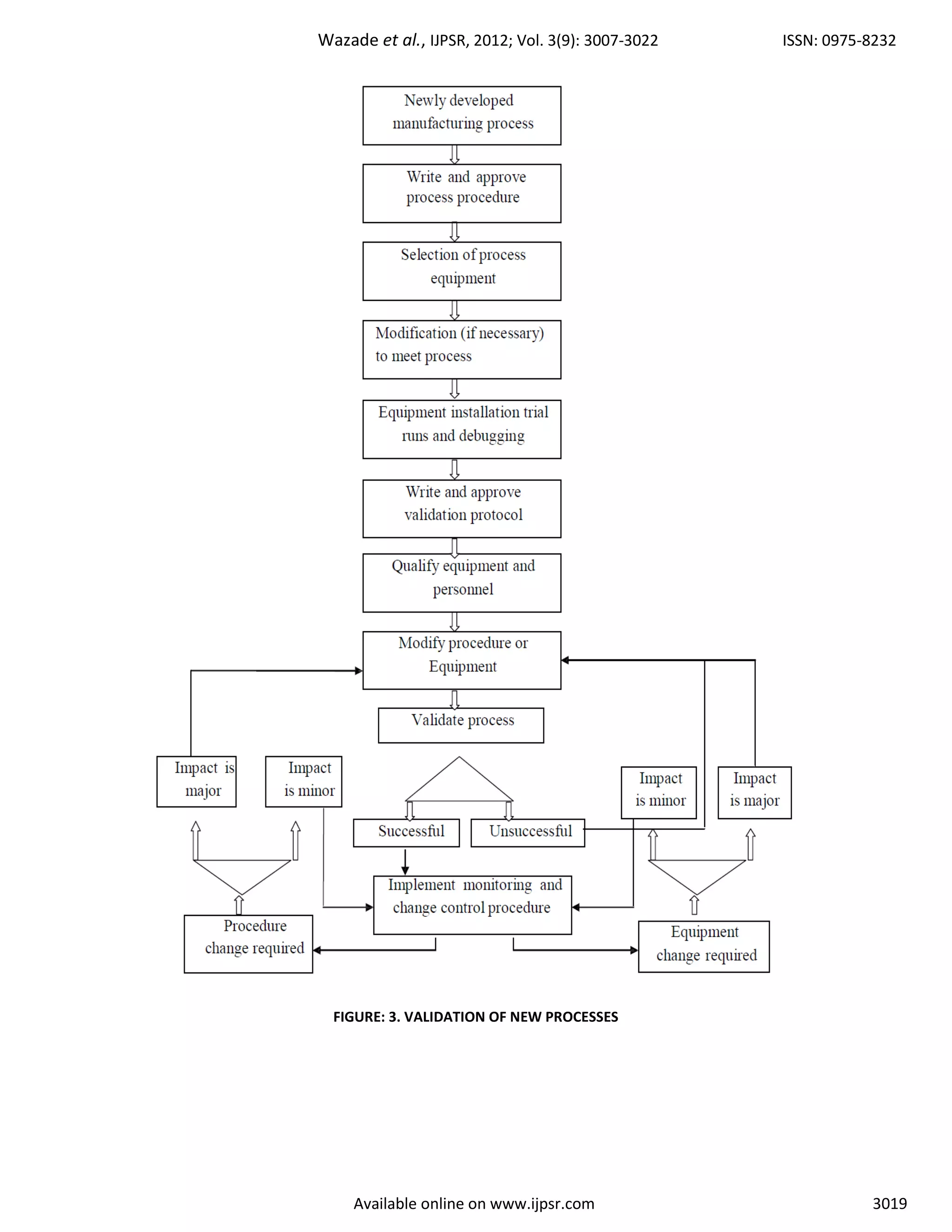 AN OVERVIEW OF PHARMACEUTICAL PROCESS VALIDATION AND PROCESS CONTROL ...