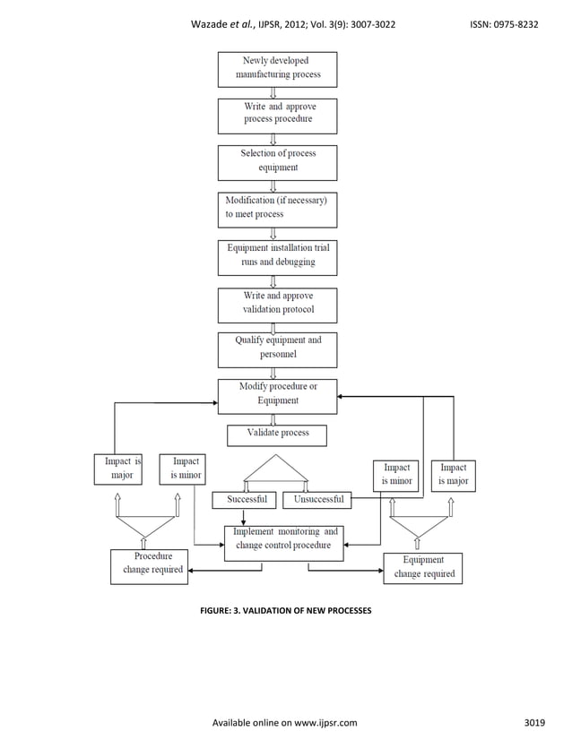 AN OVERVIEW OF PHARMACEUTICAL PROCESS VALIDATION AND PROCESS CONTROL VARIABLES OF TABLETS ...