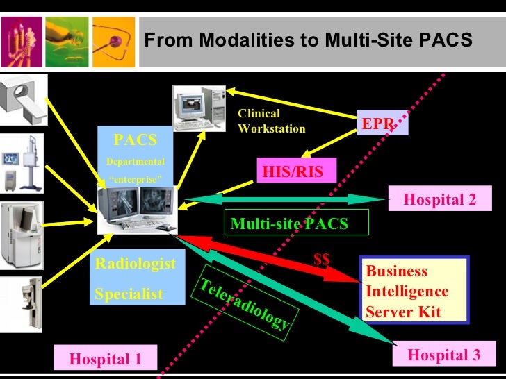 Why PACS is Modern Medicine?