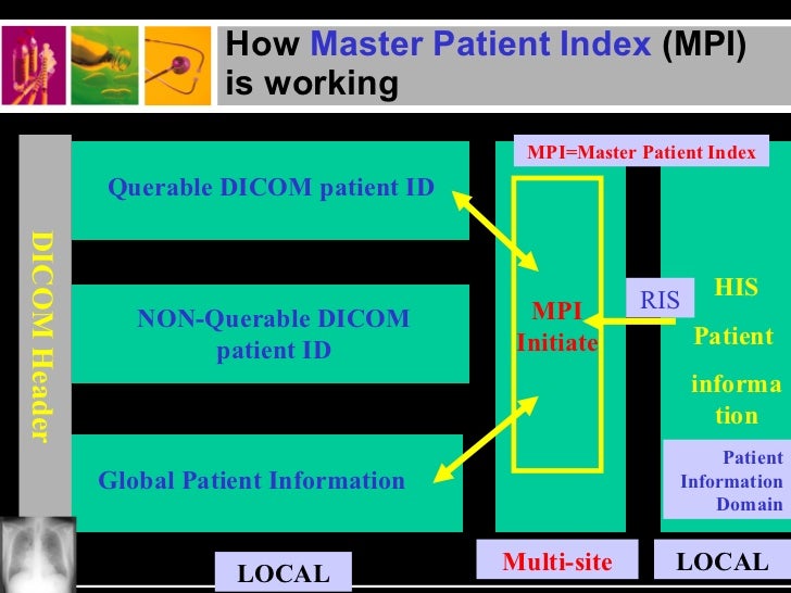 Why PACS is Modern Medicine?