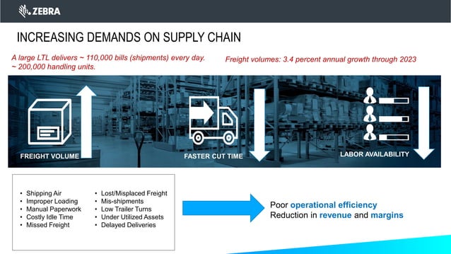 Smart Logistics with Zebra | PPT