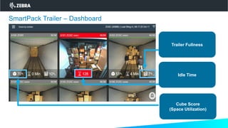 Smart Logistics with Zebra | PDF