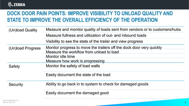 Smart Logistics with Zebra | PPT