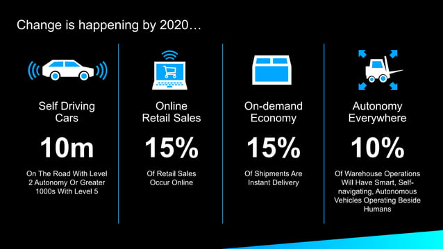 Smart Logistics with Zebra | PPT