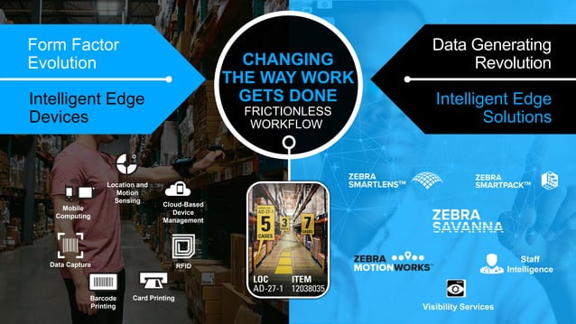 Smart Logistics with Zebra | PPT