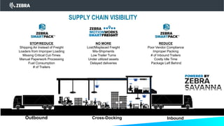 Smart Logistics with Zebra | PDF