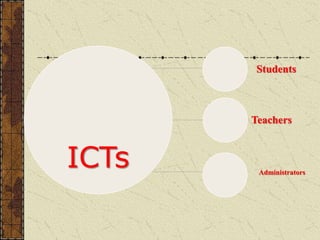 ICTs | PPTX | Internet | Computing