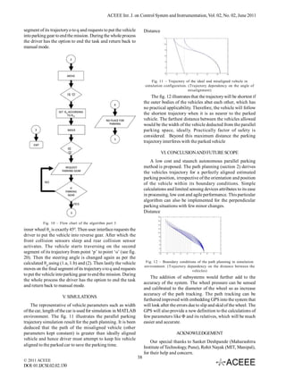 Autonomous Parallel Parking Methodology for Ackerman Configured Vehicles | PDF