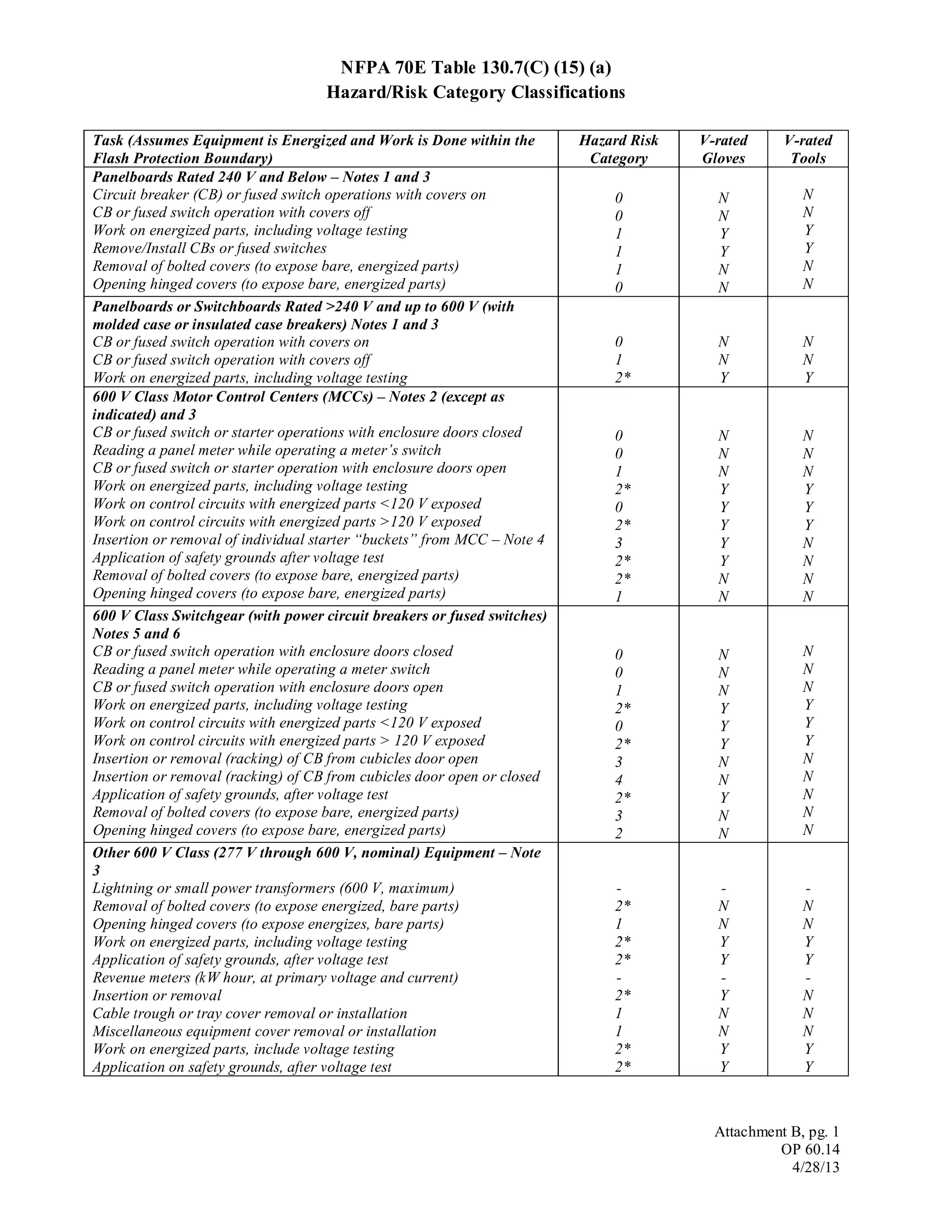 130.7 (c)15 (a) | PDF | Home Appliances | Home & Garden