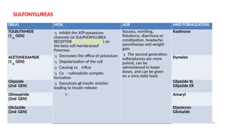diabetes milletes mangement and more.pptx