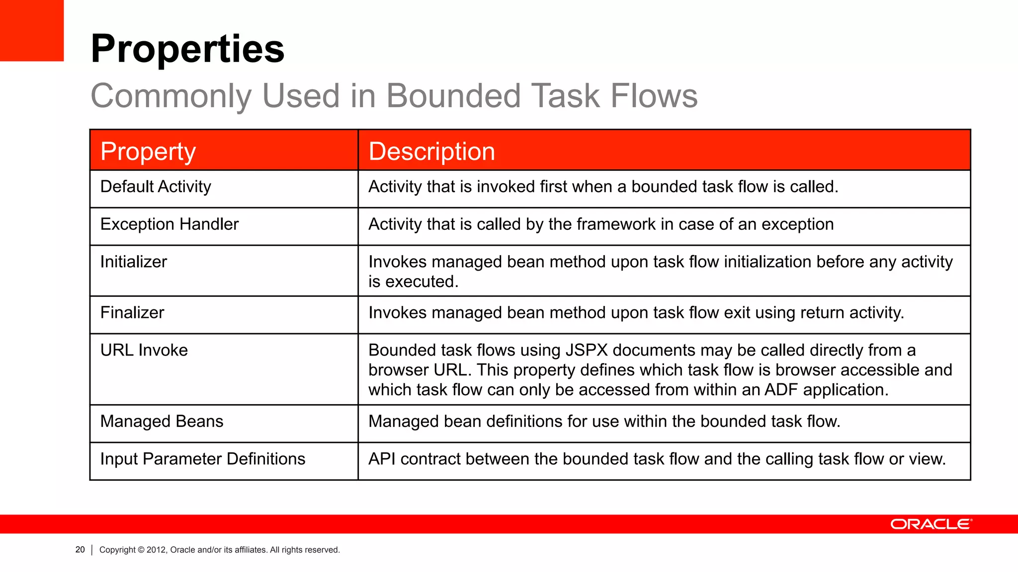 Oracle ADF Architecture TV - Design - Task Flow Overview | PPT