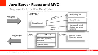 Oracle ADF Architecture TV - Design - Task Flow Overview | PPT