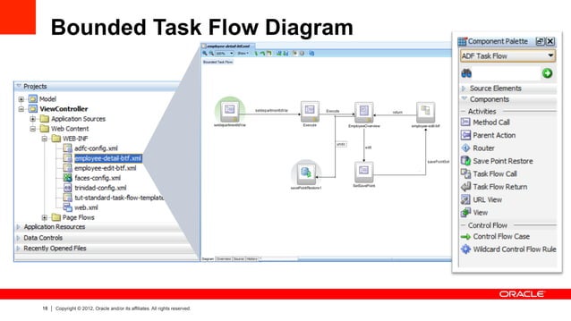 Oracle ADF Architecture TV - Design - Task Flow Overview | PPT