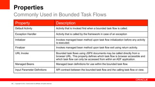 Oracle ADF Architecture TV - Design - Task Flow Overview | PPT