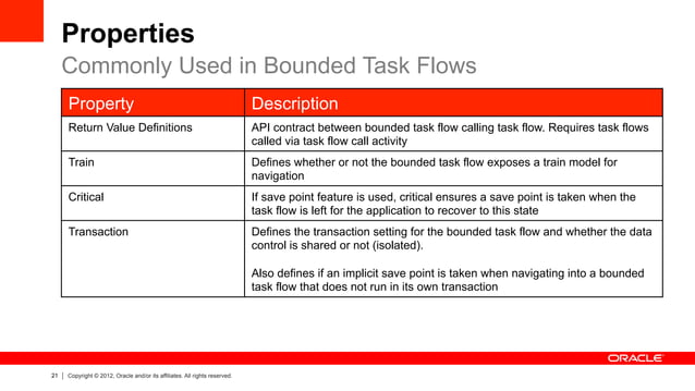 Oracle ADF Architecture TV - Design - Task Flow Overview | PPT