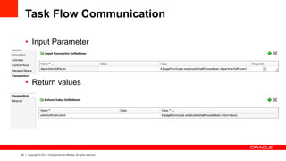 Oracle ADF Architecture TV - Design - Task Flow Overview | PPT