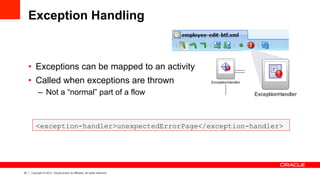 Oracle ADF Architecture TV - Design - Task Flow Overview | PPT