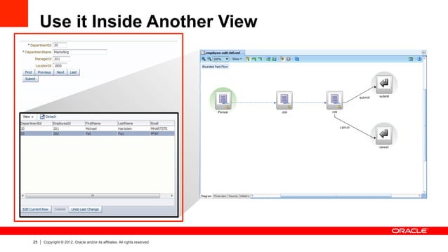 Oracle ADF Architecture TV - Design - Task Flow Overview | PPT
