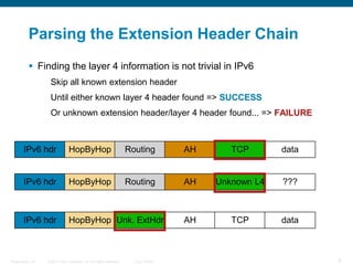 Eric Vyncke - IPv6 Security Vendor Point of View | PPTX | Computer Networking | Computing