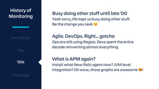 Monitoring As Code: How to Integrate App Monitoring Into Your Developer ...