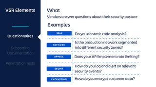 Behind the Scenes of Vendor Security Reviews in the Enterprise | PDF