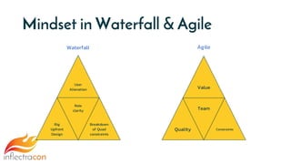 Methodologies 3: Using Spira for Waterfall | PPTX | Computer Software ...