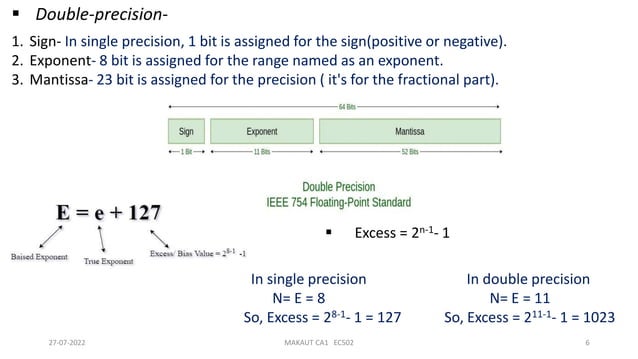 Ieee 754 Number System Pdf