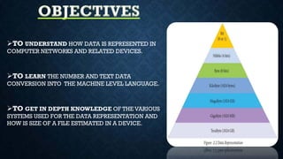 13001620124_AashishAgarwal_Data representation.text and numbers.pdf | Computing | Technology ...