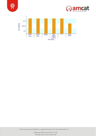 Amcat Employability Test Report | PDF