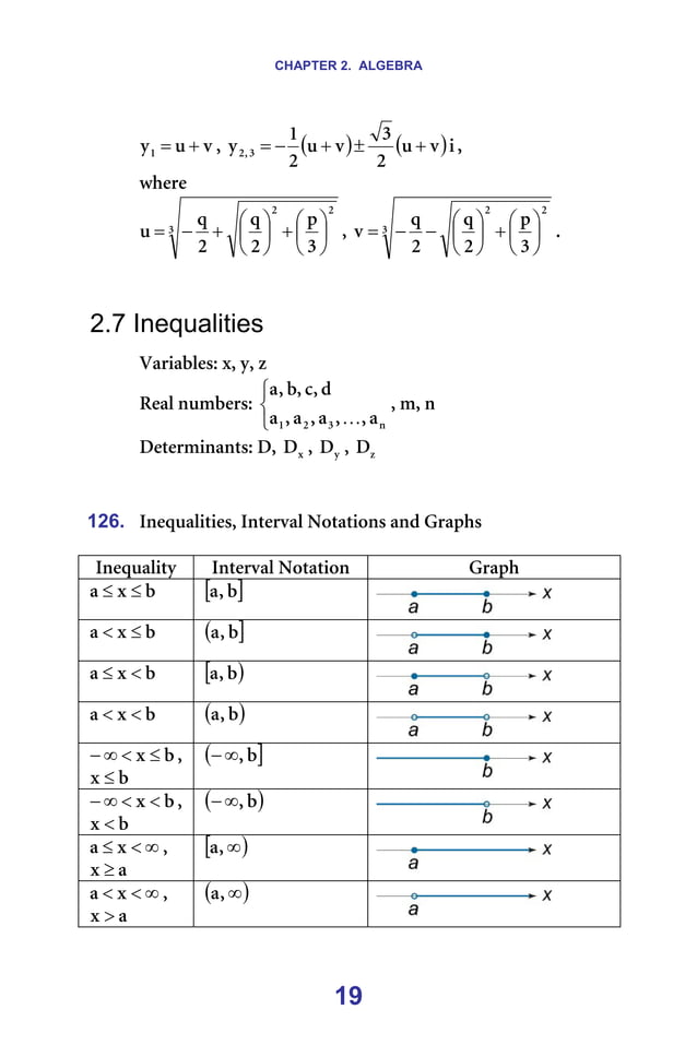 1300 math formulas | PDF