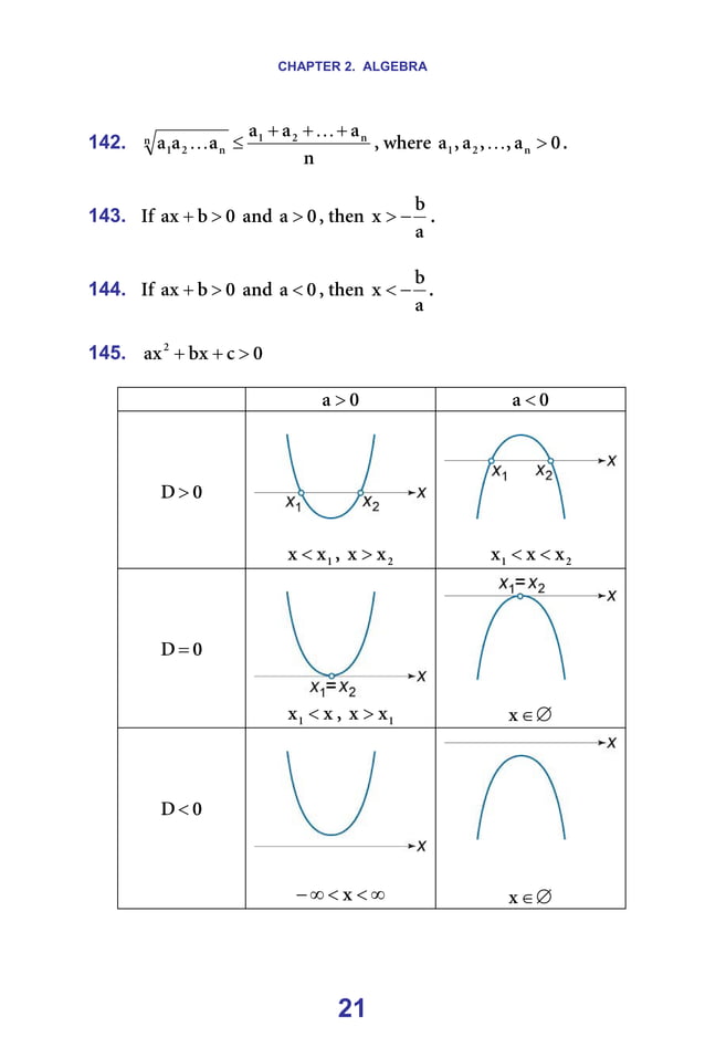 1300 math formulas | PDF