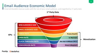 First Party Data: What, Where, and How? | PPTX