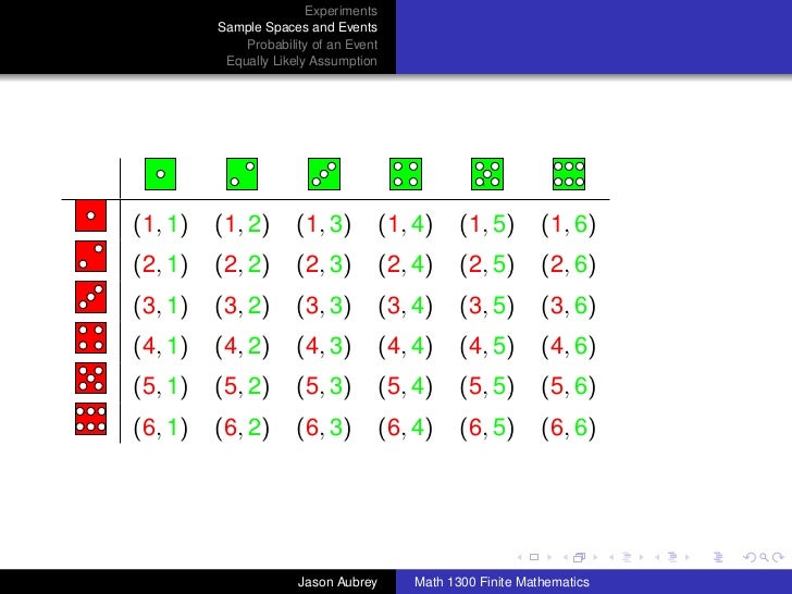Math 1300: Section 8-1 Sample Spaces, Events, and Probability