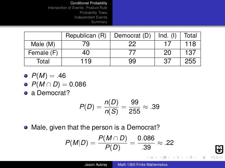 Probability Intersection