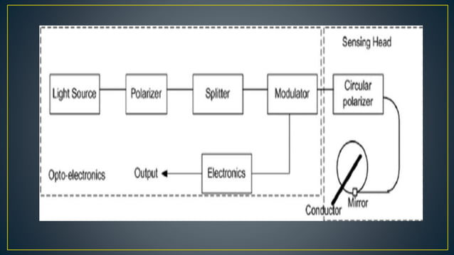 Optical Current Transformer | PPTX | Physics | Science