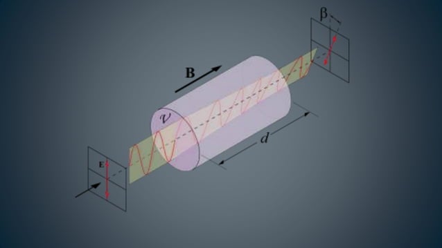Optical Current Transformer | PPTX | Physics | Science
