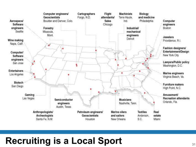 Social Recruiting: History and Future